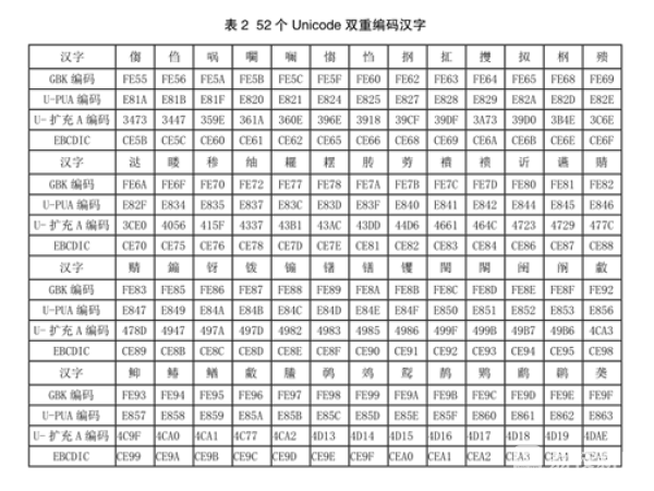 17万余个生僻汉字编码字符上线 专家表示:不同平台文字不兼容的情况将成为历史我苏网