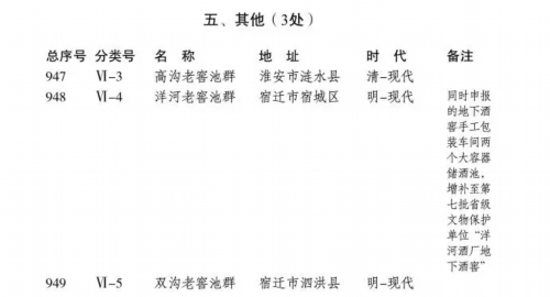省政府公布第八批江苏省文物保护单位泰州16处入选 我苏网