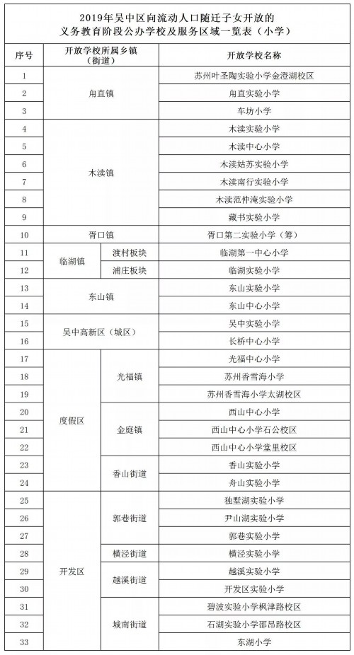 最新苏州各区积分入学学校和服务区域公布计划生育加分项取消 荔枝网新闻