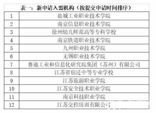 学分银行扩大“朋友圈” ！为江苏学习者搭建终身学习“立交桥”_我苏网